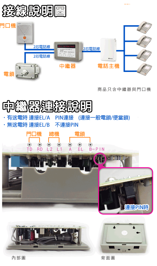 FUDU 達億 中繼器-開電鎖 L-125(可搭配達櫻花門口機使用) - 迅昌系統整合有限公司｜監視工程、門禁工程、網路工程推薦